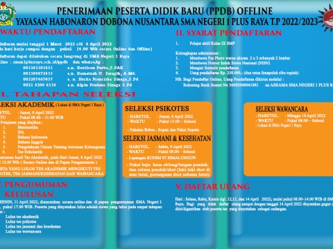 SMA NEGERI 1 PLUS RAYA